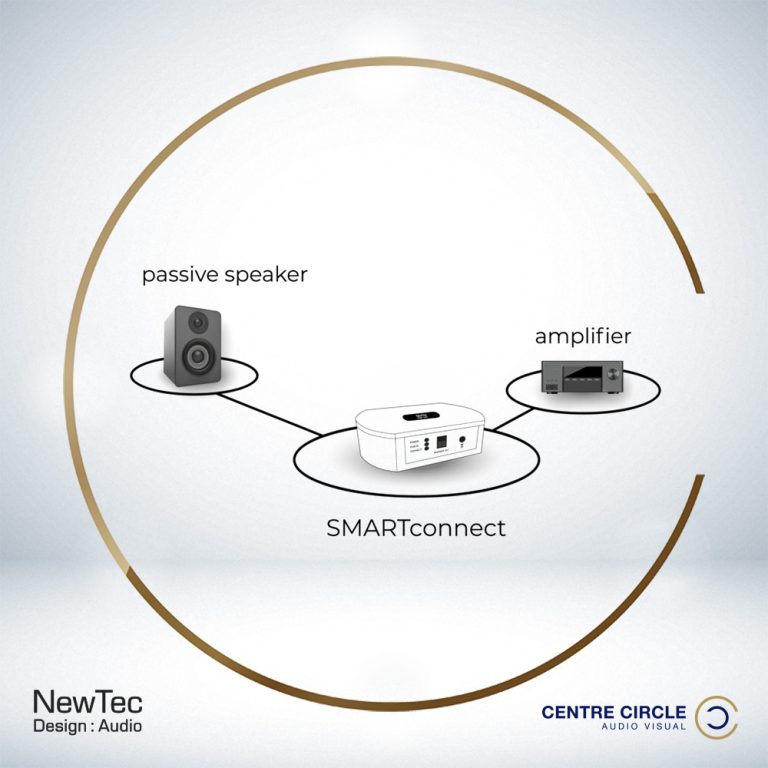 SMARTconnect – Hi Fi System | Hifi Speaker system | Home Cinema KL