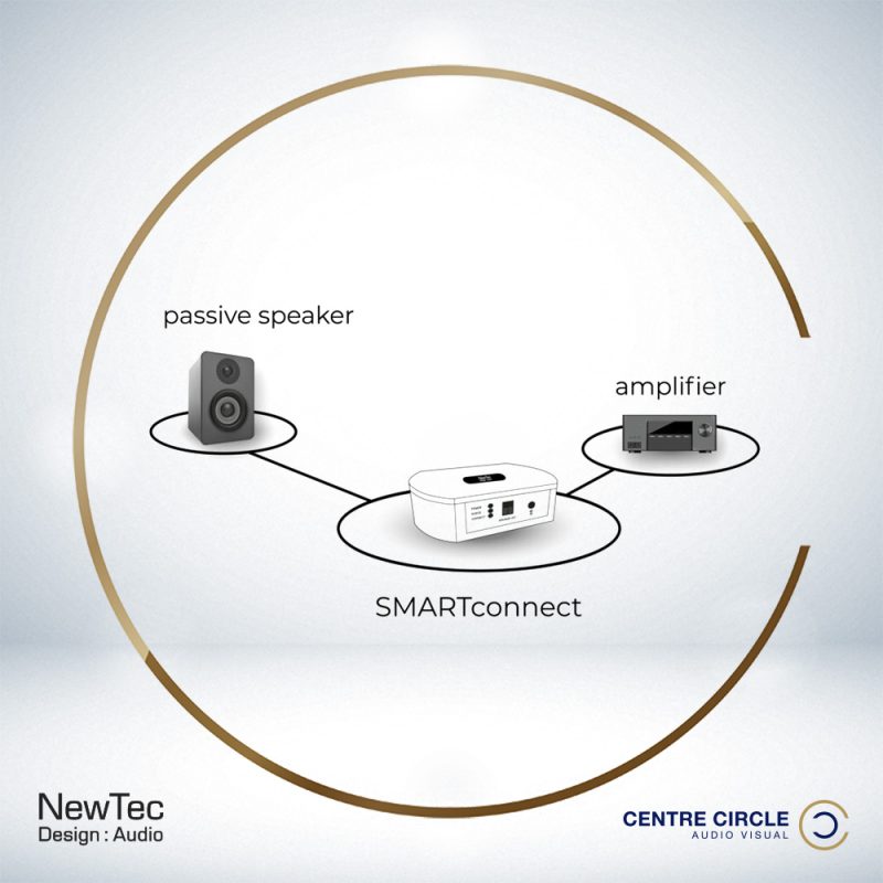 SMARTconnect – Hi Fi System | Hifi Speaker system | Home Cinema KL